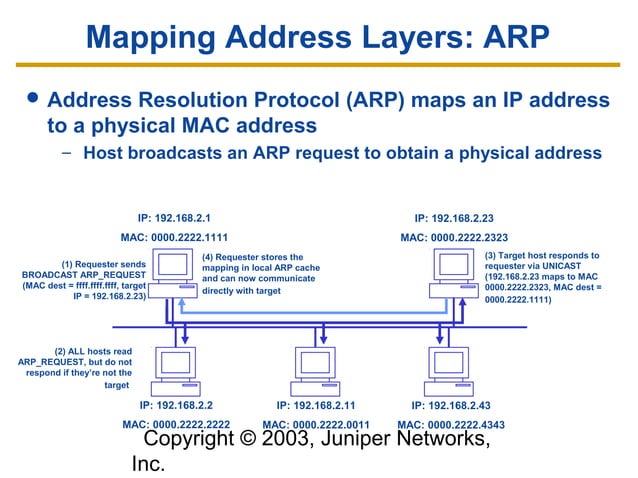 Junos routing overview from Juniper | PPT | Computer Networking | Computing