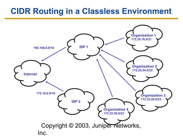Junos routing overview from Juniper | PPT | Computer Networking | Computing
