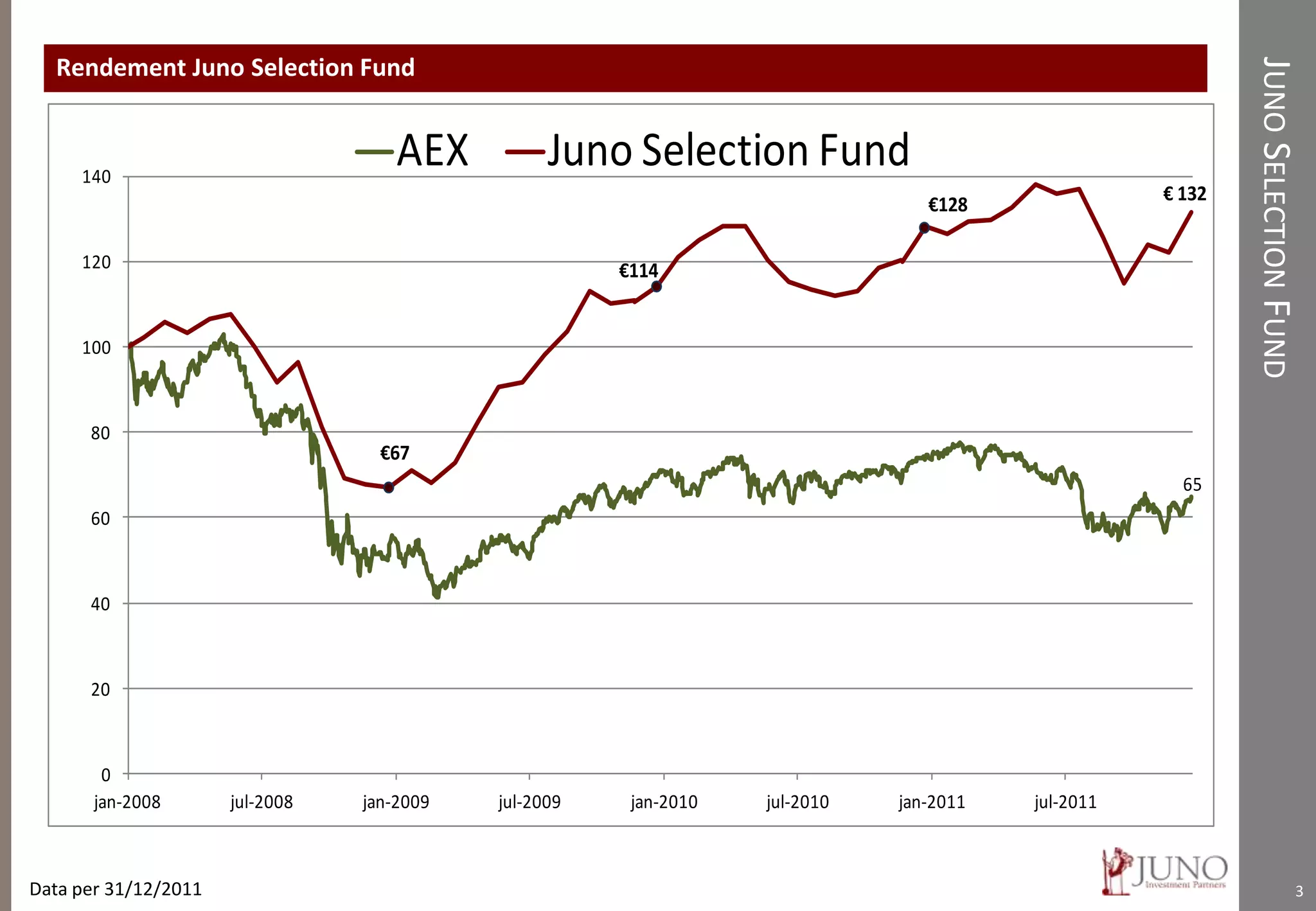 Juno Summary 31 Dec 2011 | PPTX