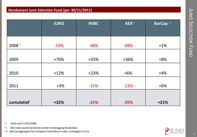 Juno Summary 31 Dec 2011 | PPTX