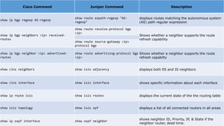 Junos vs ios Troubleshooting comands | PPTX