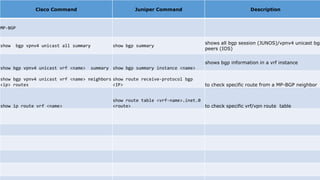 Junos vs ios Troubleshooting comands | PPTX