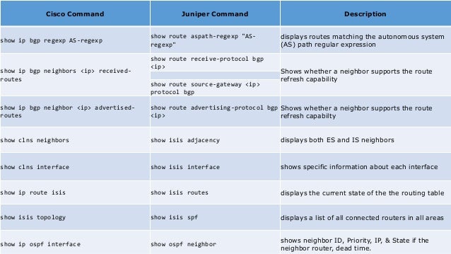 Junos vs ios Troubleshooting comands