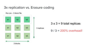 Apache Hadoop 3.0 Community Update | PPT