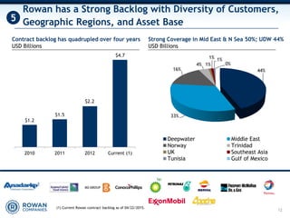 Jun rdc overview_handout | PPT