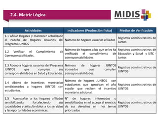 Juntos. Programa Nacional de Apoyo Directo a los más Pobres ...