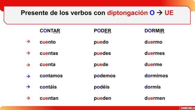 Juntos ppt 23109_a27_presente_de_los_verbos_con_diptongacion_o_ue | PPT