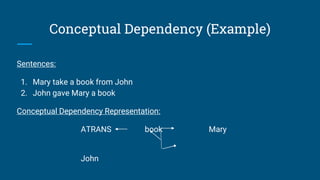 Structured Knowledge Representation | PPTX | Computing | Technology & Computing