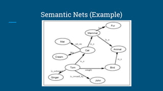 Structured Knowledge Representation | PPTX | Computing | Technology ...