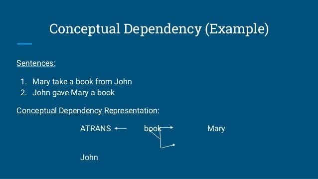 Structured Knowledge Representation