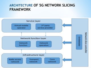 5G_NETWORK_SLICING.pptx
