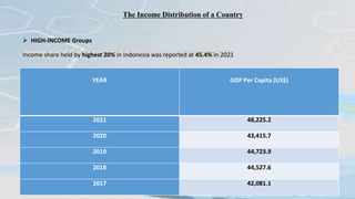 Indonesia Economy.pptx