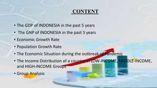 Indonesia Economy.pptx