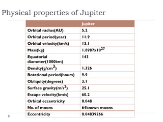 Jupiter | PDF