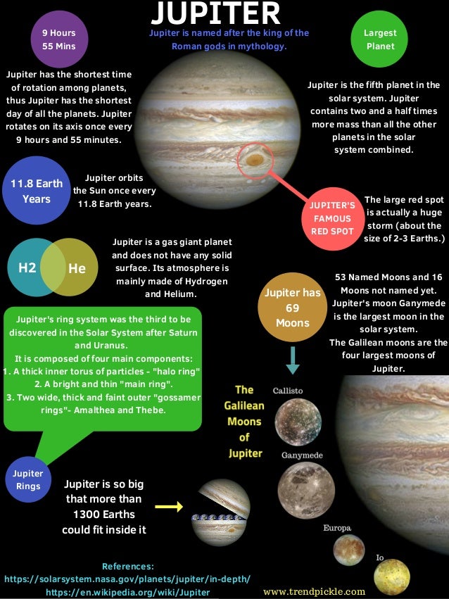 Jupiter Facts jupiter-facts