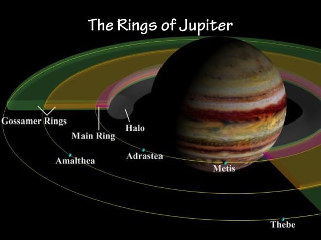 Jupiter - The King of the Planets | PPT