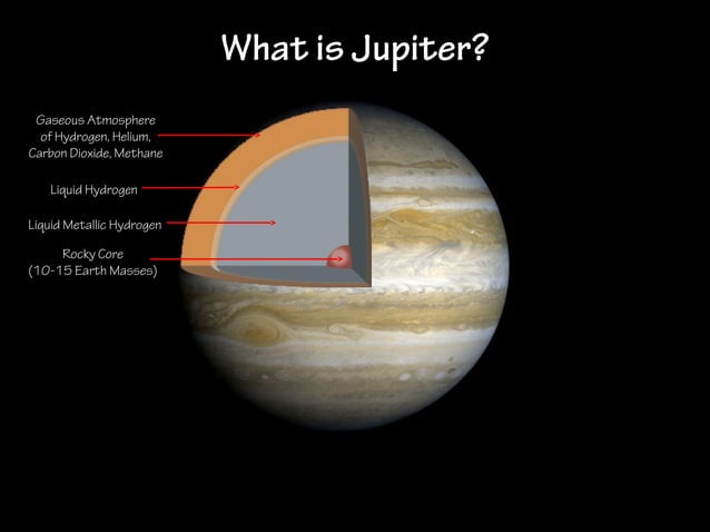 Jupiter - The King of the Planets | PPT