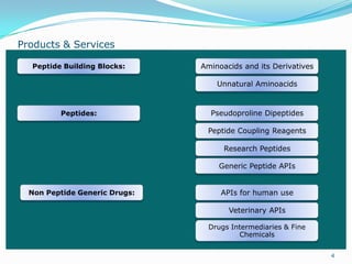 Jupiter bioscience | PPT