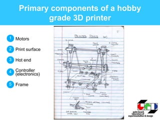 Introduction to 3D Printing | PPTX