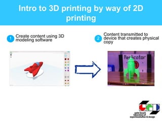 Introduction to 3D Printing | PPTX