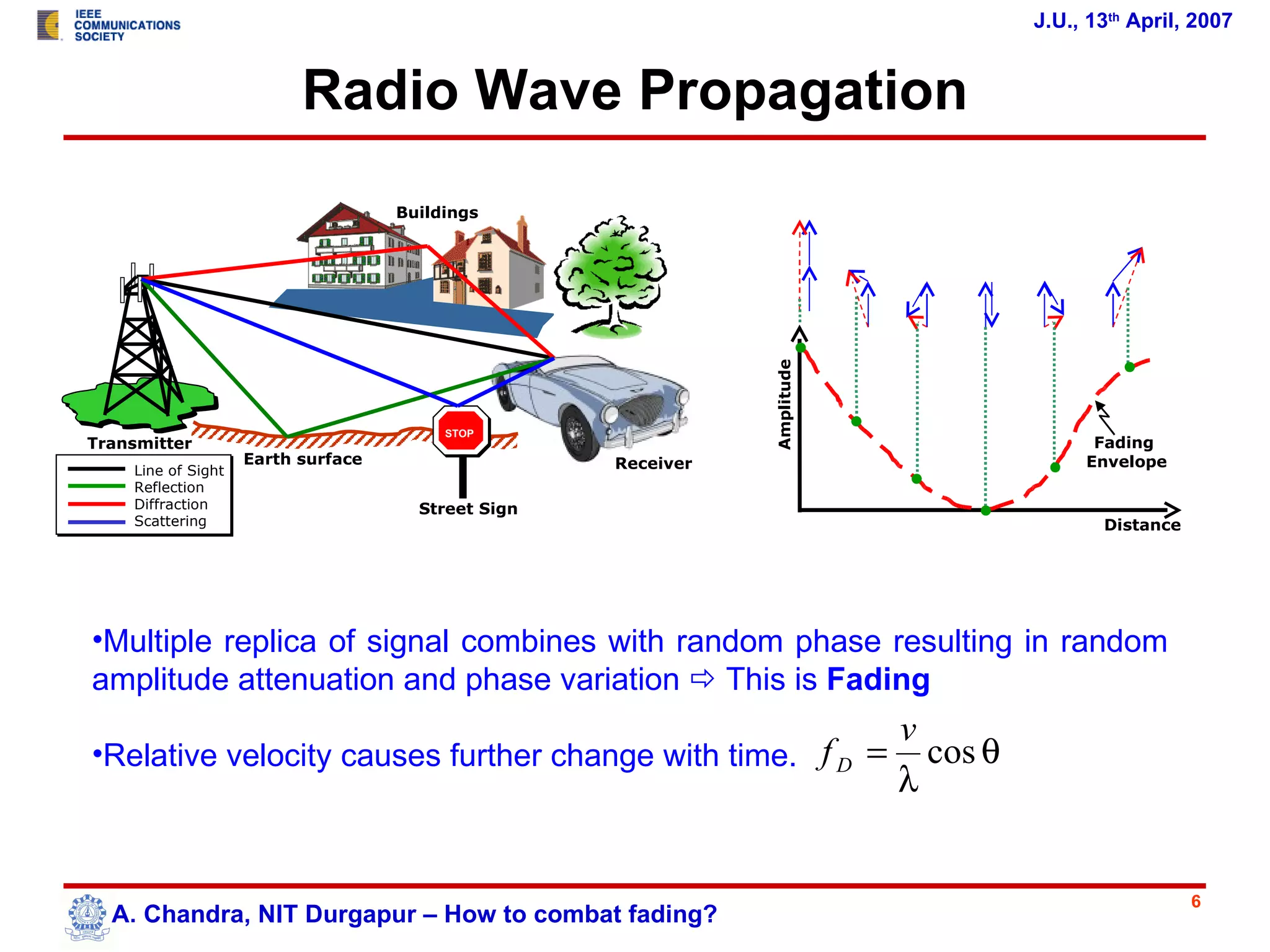 combat fading in wireless | PPT