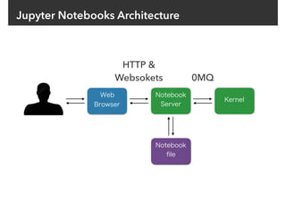 Jupyterの機能を拡張してみた | PPT