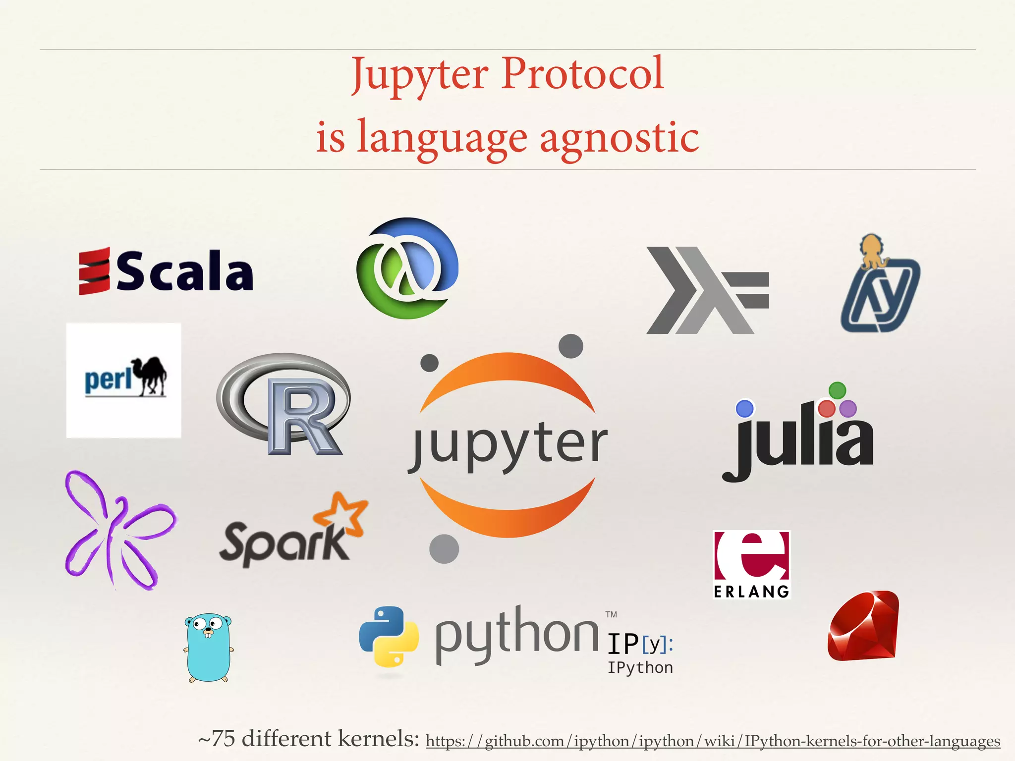 Plotcon Nyc The Architecture Of Jupyter Protocols For Interactive Data Exploration And