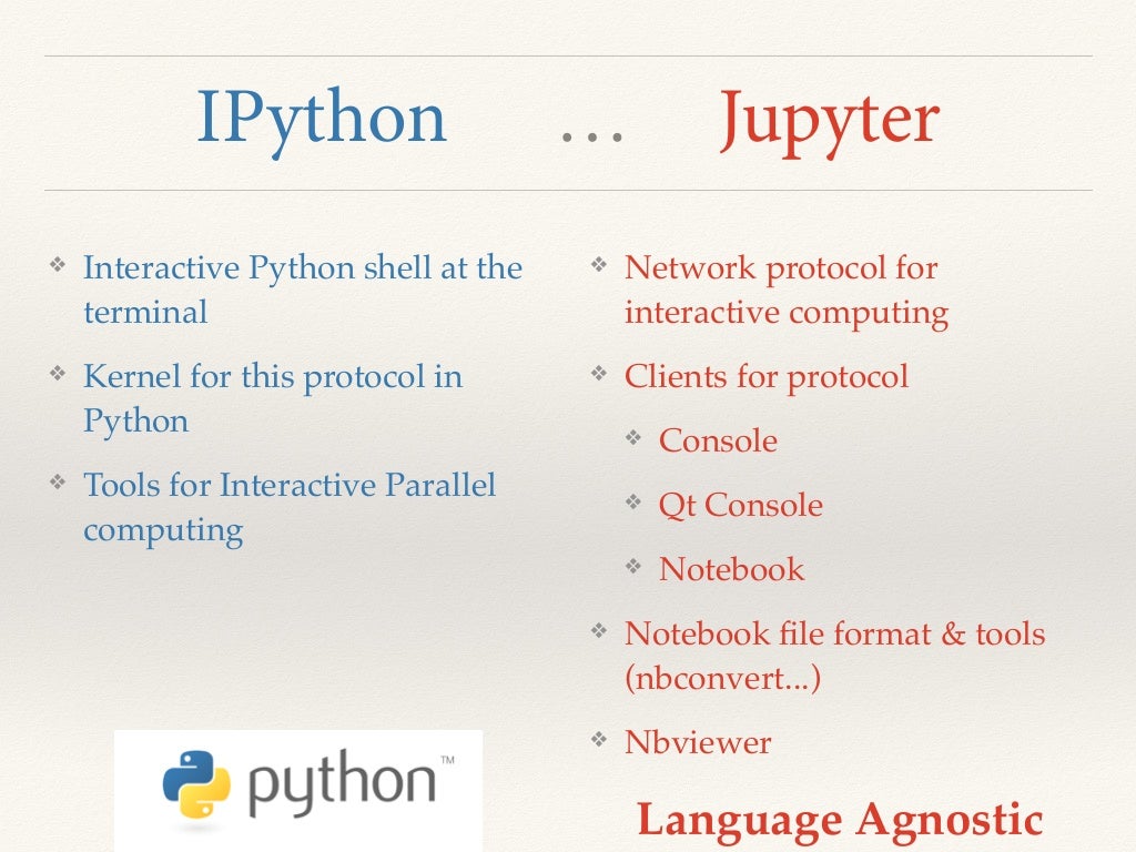 PLOTCON NYC: The Architecture of Jupyter: Protocols for Interactive D…