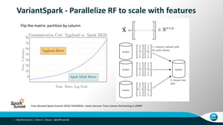 Understanding Jupyter notebooks using bioinformatics examples