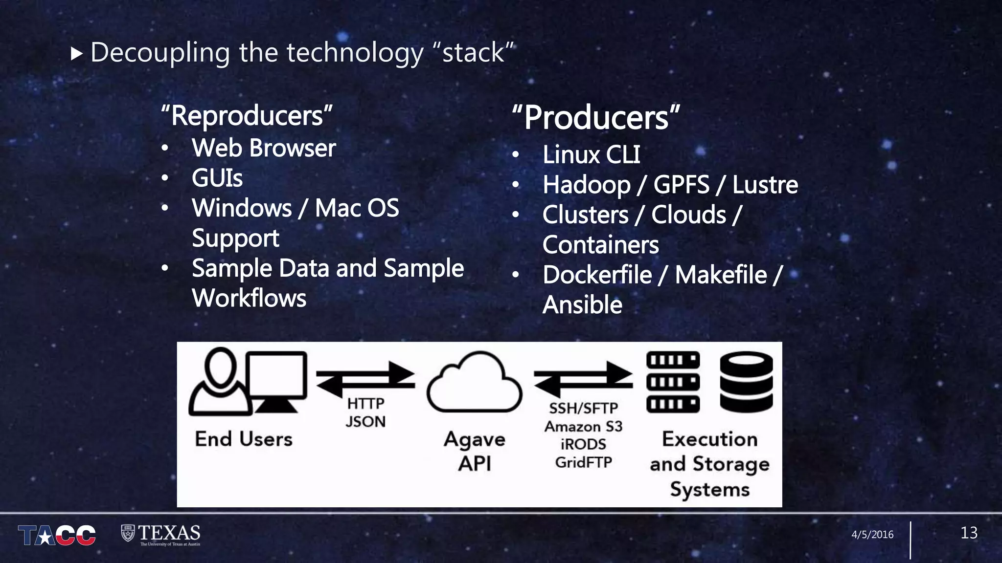 Jupyter Ascending: a practical hand guide to galactic scale, reproducible data science | PPT