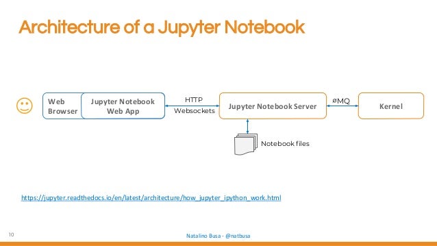 Data science apps powered by Jupyter Notebooks