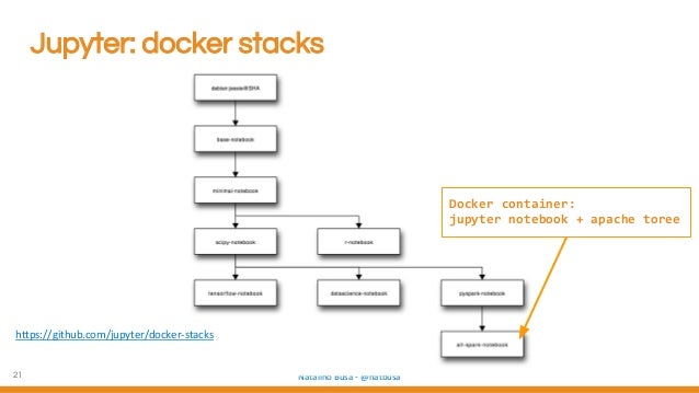 Data science apps powered by Jupyter Notebooks