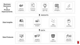 Notebooks @ Netflix: From analytics to engineering with Jupyter notebooks | PPTX | Laptops ...