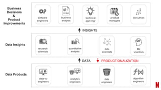 Notebooks @ Netflix: From analytics to engineering with Jupyter ...