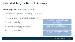 Jupyter con meetup extended jupyter kernel gateway | PPT