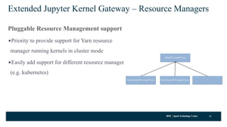Jupyter con meetup extended jupyter kernel gateway | PPT