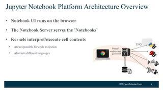 Jupyter con meetup extended jupyter kernel gateway | PPT