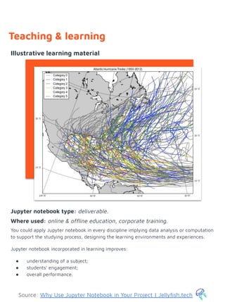 Jupyter notebook for interactive data visualization敖 | PDF