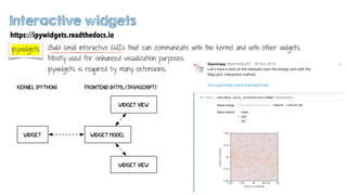 Jupyter notebooks on steroids | PPT
