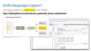 Jupyter notebooks on steroids | PDF