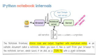 Jupyter notebooks on steroids | PPT