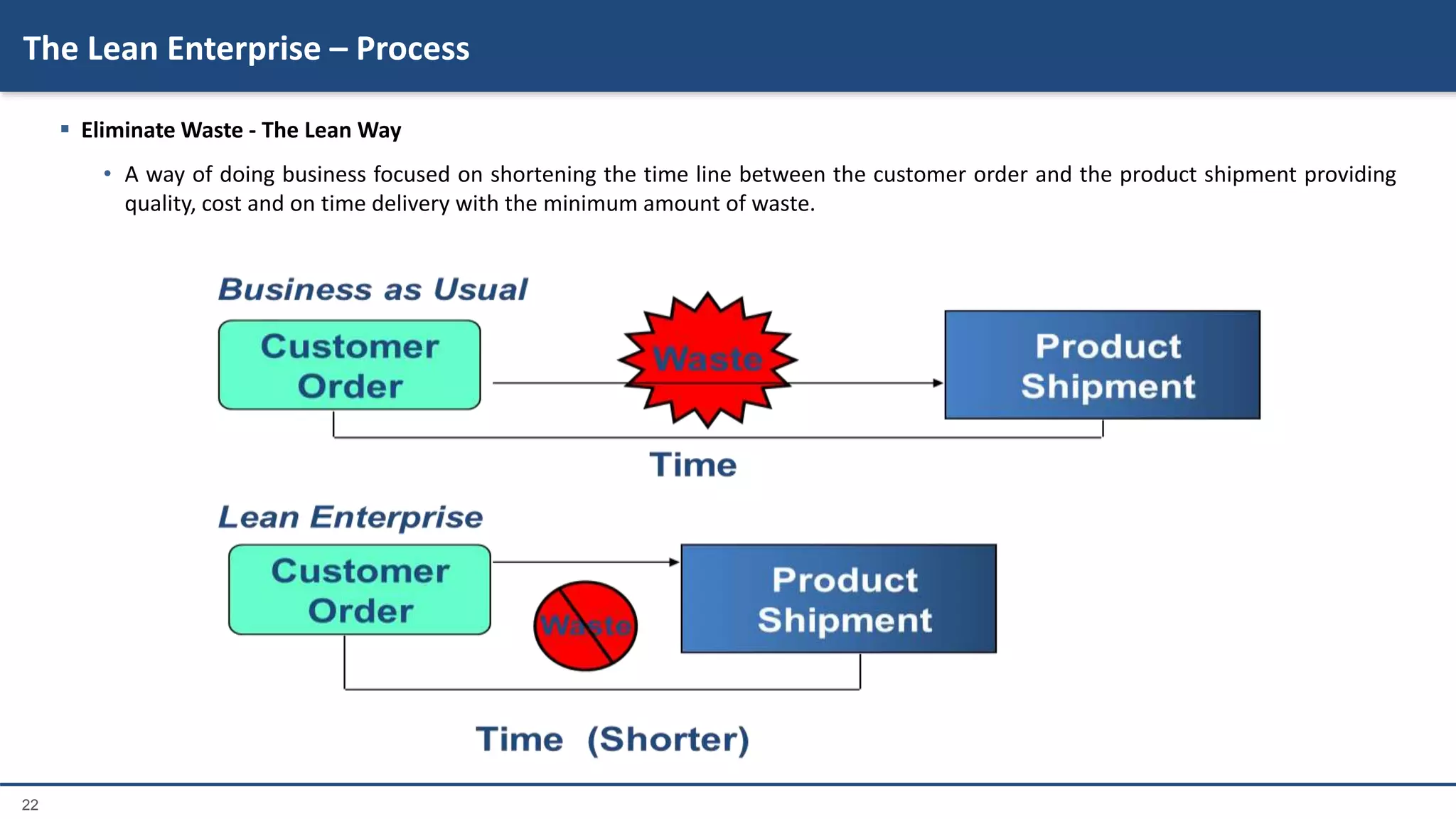 Dock to Dock Time Management | PPTX