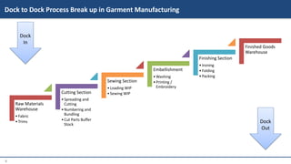 Dock to Dock Time Management | PPTX