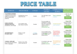 Juraj vysvader - Python developer's CV | PPT