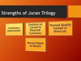 Juran | PPTX