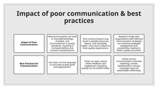 Quality Management analysis with Juran and Deming's Principle | PPTX