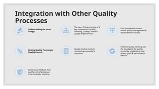 Quality Management analysis with Juran and Deming's Principle | PPTX
