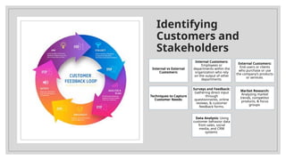 Quality Management analysis with Juran and Deming's Principle | PPTX