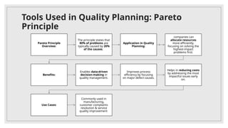 Quality Management analysis with Juran and Deming's Principle | PPTX