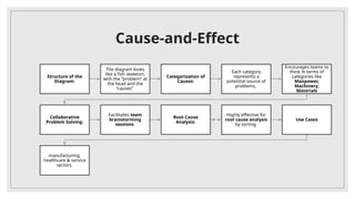 Quality Management analysis with Juran and Deming's Principle | PPTX